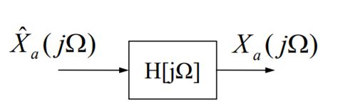 连续时间信号的采样与恢复 Matlab仿真以合适采样频率对信号进行采样并还原 Csdn博客
