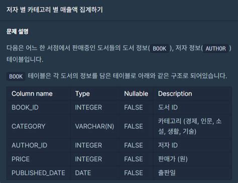 저자 별 카테고리 별 매출액 집계하기