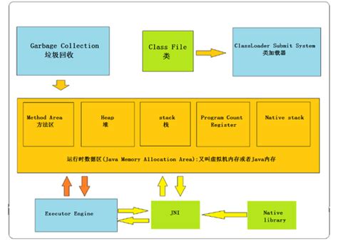 Jvm 性能优化详解 程序员大本营