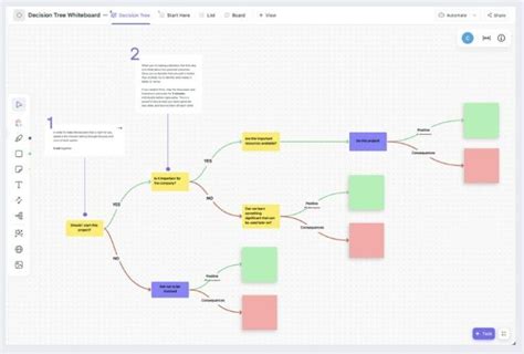7 Useful Steps In The Decision Making Process With Templates