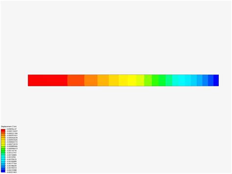 FEA For Beginners Static Analysis Of An I Beam Project Shubham By Itis Shubham SimScale