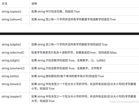 python学习笔记3 字符串常用的方法 csdn博客