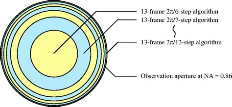 Synthetic Aperture Phase Shifting Interferometry For High Numerical Aperture Spherical Surface