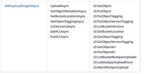 ui path s3 upload failes with access denied orchestrator uipath community forum