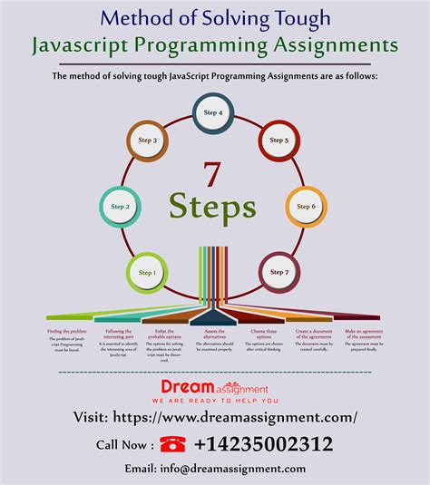 Method Of Solving Tough Javascript Programming Assignments