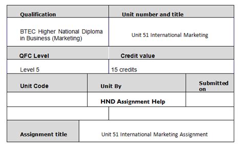 Unit 51 International Marketing Assignment Assignment Help