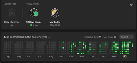 How Do The Badges Work I Received 50 Days Badge But Max Submission