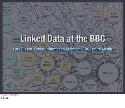 Linked Data At The Bbc Speaker Deck