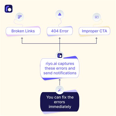 User Behavior Analytics In Website Optimization