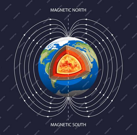 magnetic field earth