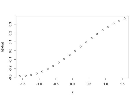 Multivariate Analysis With Optimal Scaling