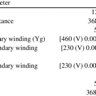 Transformer Parameters Download Table