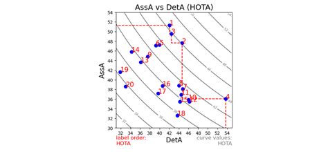 Github Faryalaurooj Tracking With Yolov8 In This Repo We Will Perform Object Tracking For