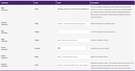 How To Invoke API Citrix Monitor Service API