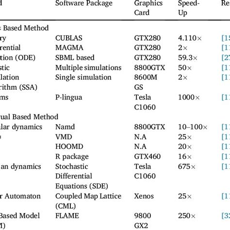 Different Gpu Peak Performance Download Scientific Diagram