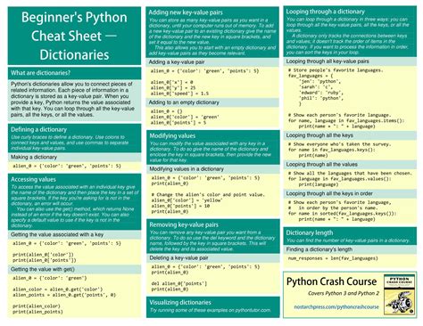 Python Cheat Sheet Compendium For Hackers And Developers