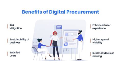 How Is Digital Procurement Changing Business Dynamics In A Post Covid