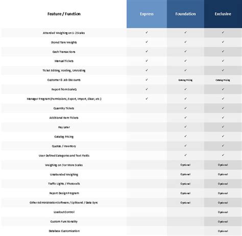 Customized Scale Ticketing Software Scaleq Exclusive Interface