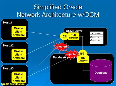 PPT Oracle Database Security PowerPoint Presentation Free Download ID