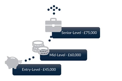 The Uk Cloud Landscape Cloud Computing Salaries And Top Tech Trends 2024 Primed Talent