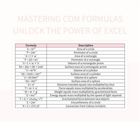 mastering com formulas unlock the power of excel excel template and