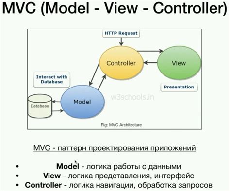 Github Krassilnikov Avspringcurse Github Krassilnikov Avspringcurse