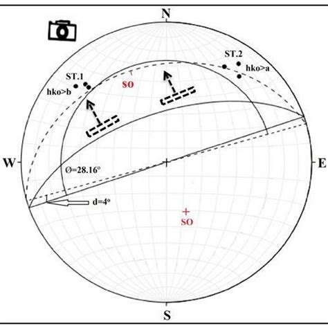 Diagram Showing The Relationship Between The Slope And Bedding Plane