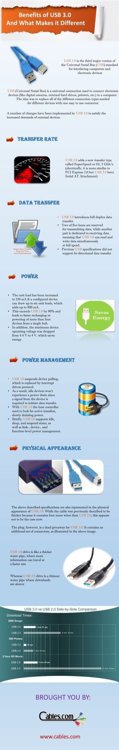 Benefits Of USB And What Makes It Different
