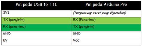 Cara Menggunakan USB To TTL PL2303 Untuk Arduino Pro Opini