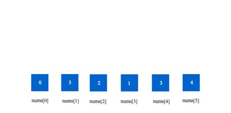 剑指offer 找出数组中重复的数字 csdn博客