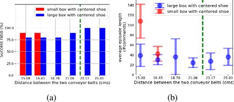 Figure 12 From Adaptive Asynchronous Control Using Meta Learned Neural