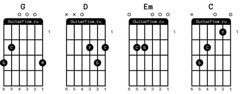 Валентин Стрыкало — Ты не такая аккорды для гитары бой текст песни разбор для начинающих