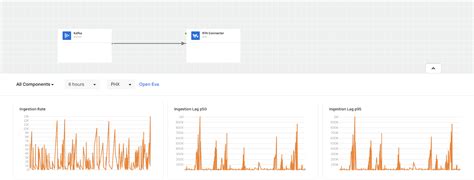 Ubers Data Platform In Transforming Information To Intelligence Uber Blog