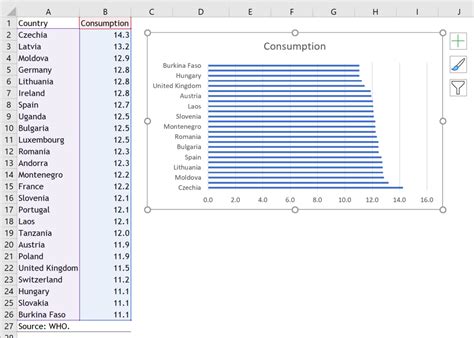 How To Create A Bar Chart With Reference Line In Excel