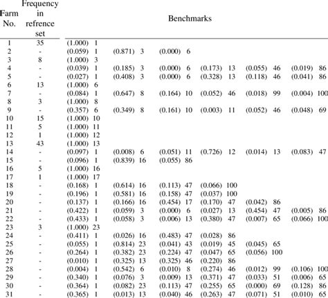 Reference Units With Coefficients Of Decision Based On Ccr Input Download Scientific Diagram