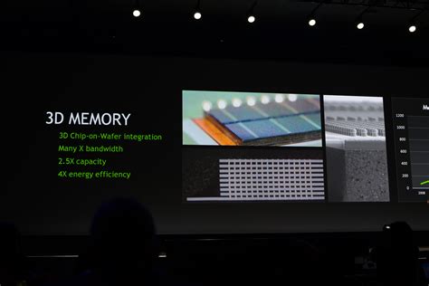 Nvidia Announces Pascal Next Generation Gpus Will Succeed Maxwell