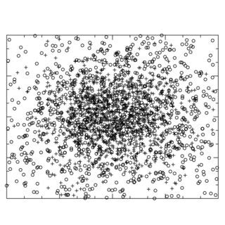 The Gaussian Database Download Scientific Diagram