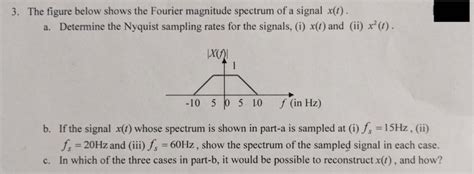solved 3 the figure below shows the fourier magnitude