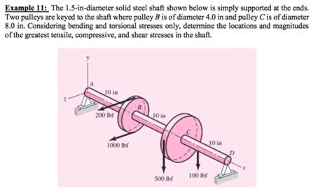 Example 11 The 1 5 In Diameter Solid Steel Shaft Shown Below Is Simply