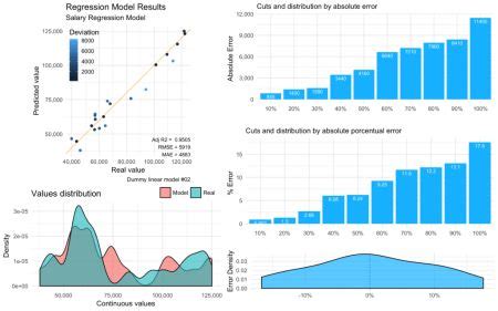 Machine Learning Results In R One Plot To Rule Them All Part Regression Models Machine
