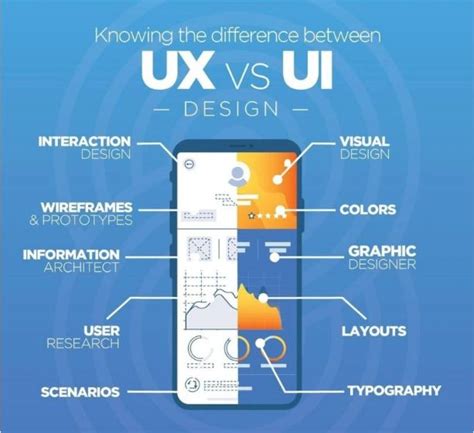 Ui And Ux World Muhammad Shayan Kayani
