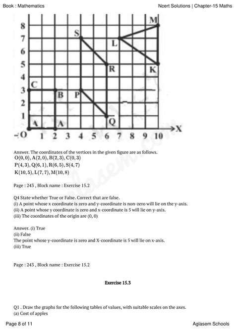 NCERT Solutions Class Maths Chapter Introduction To Graphs Question Answer PDF AglaSem