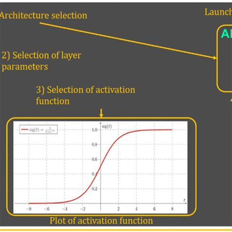 Timeline Of Deep Learning Adopted From [20] Download Scientific Diagram