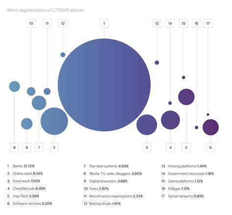 blog — q3 2024 ddos bots and bgp incidents statistics and overview