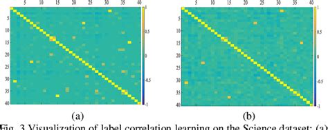 figure 3 from a robust multilabel method integrating rule based