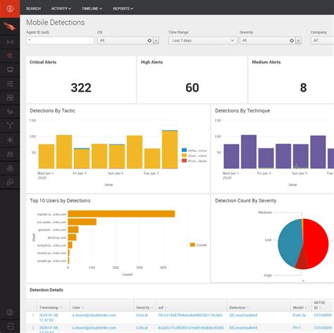 Falcon For Mobile Endpoint Protection And Response Edr Crowdstrike