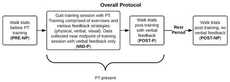 overall data collection protocol download scientific diagram