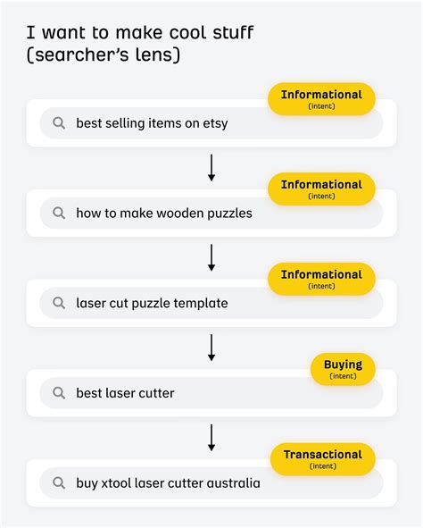 SXO Explained How To Adapt To The New Era Of Search
