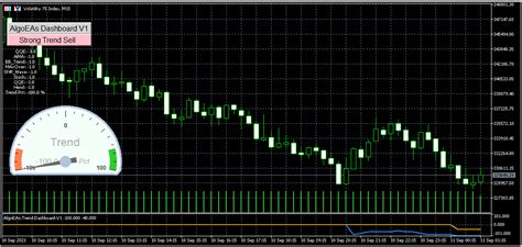 Algoeas Trend Dashboard 1 Indicator For Mt5 Buy Trading Indicator For