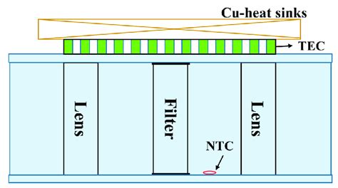 Schematic Diagram Of Filter Temperature Control Download Scientific Diagram